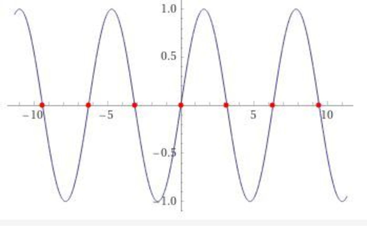 How to Find the Minimum and Maximum of a Function - Owlcation