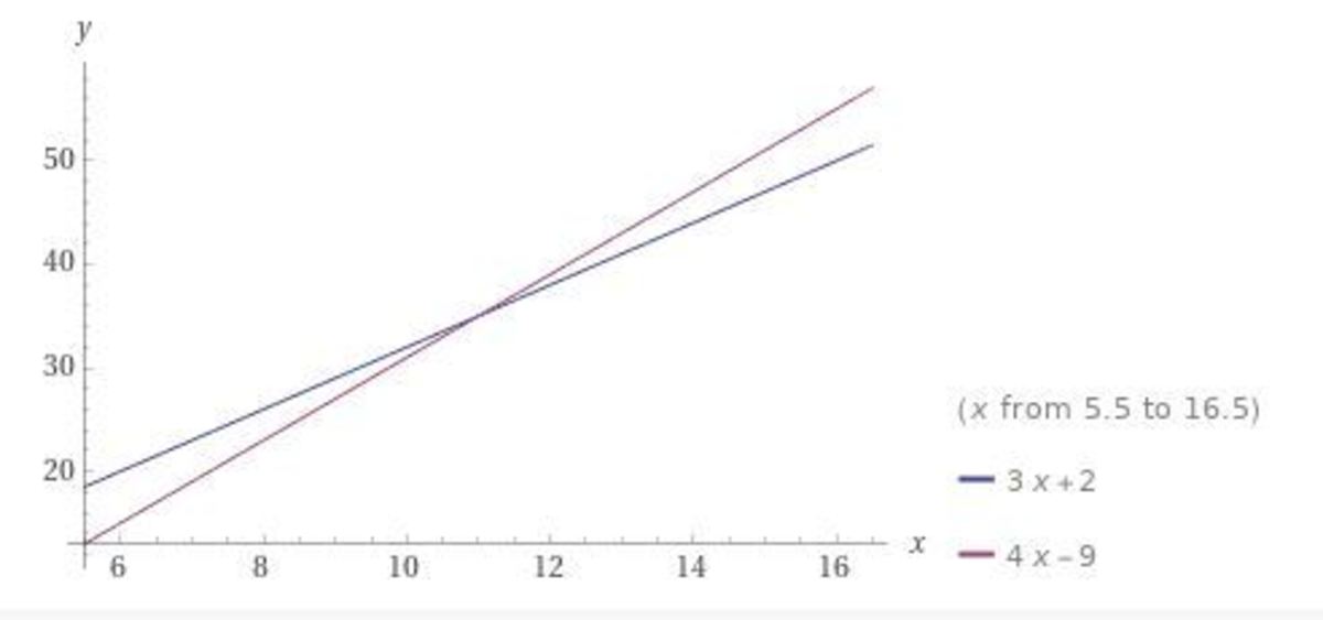 How to Find the Slope of a Line Using the Derivative - Owlcation