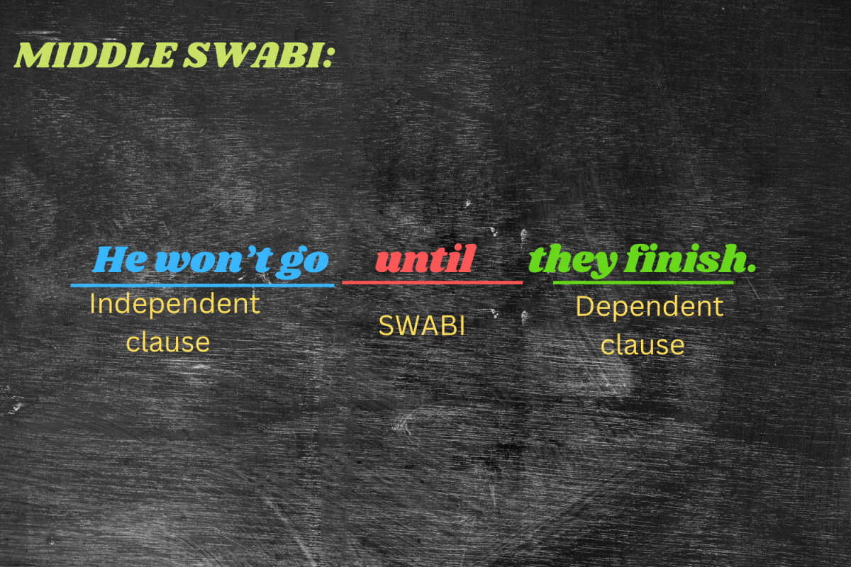 SWABI Conjunctions - Owlcation