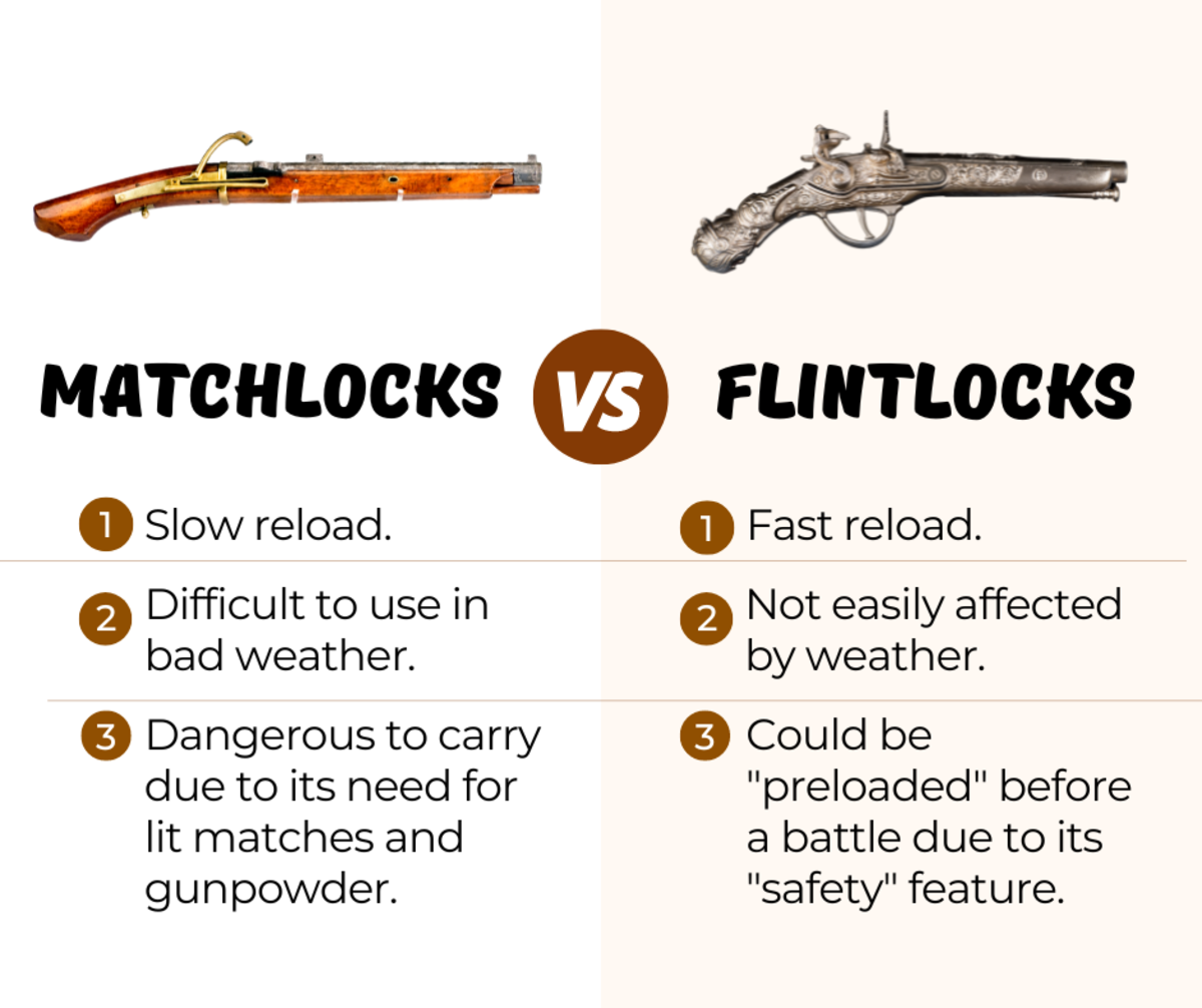 Differences Between Matchlocks, Wheellocks and Flintlocks - Owlcation