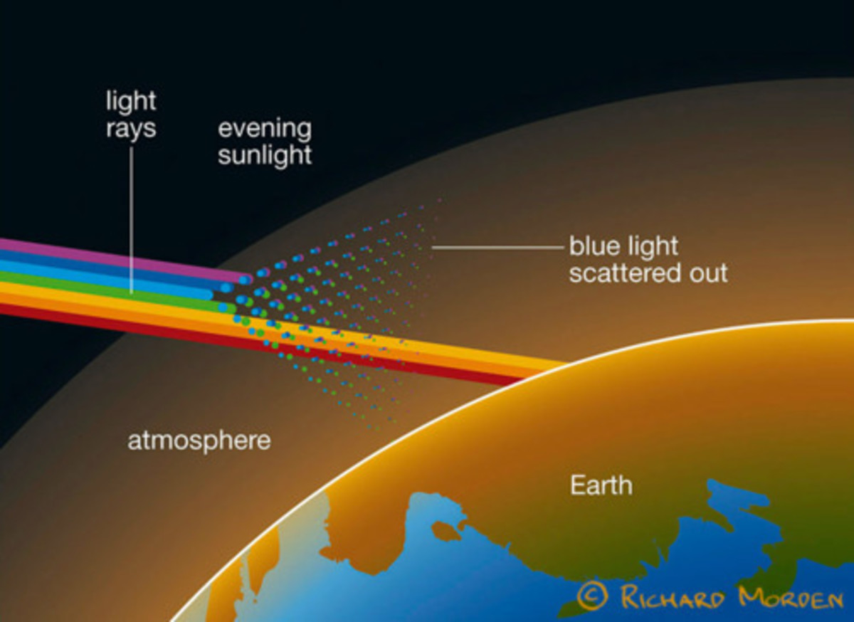 Why Is the Sky Blue? - Owlcation