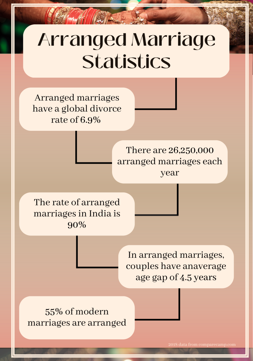 The History of Arranged Marriages: Past and Present - Owlcation