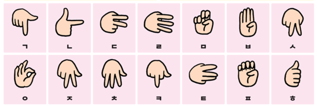 Korean Sign Language God To Lay A Hand Vectors, Clipart