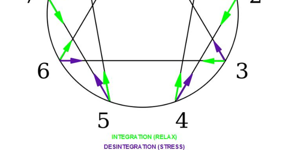 Where Did the Enneagram Come From? 6 Trailblazers and Innovators ...
