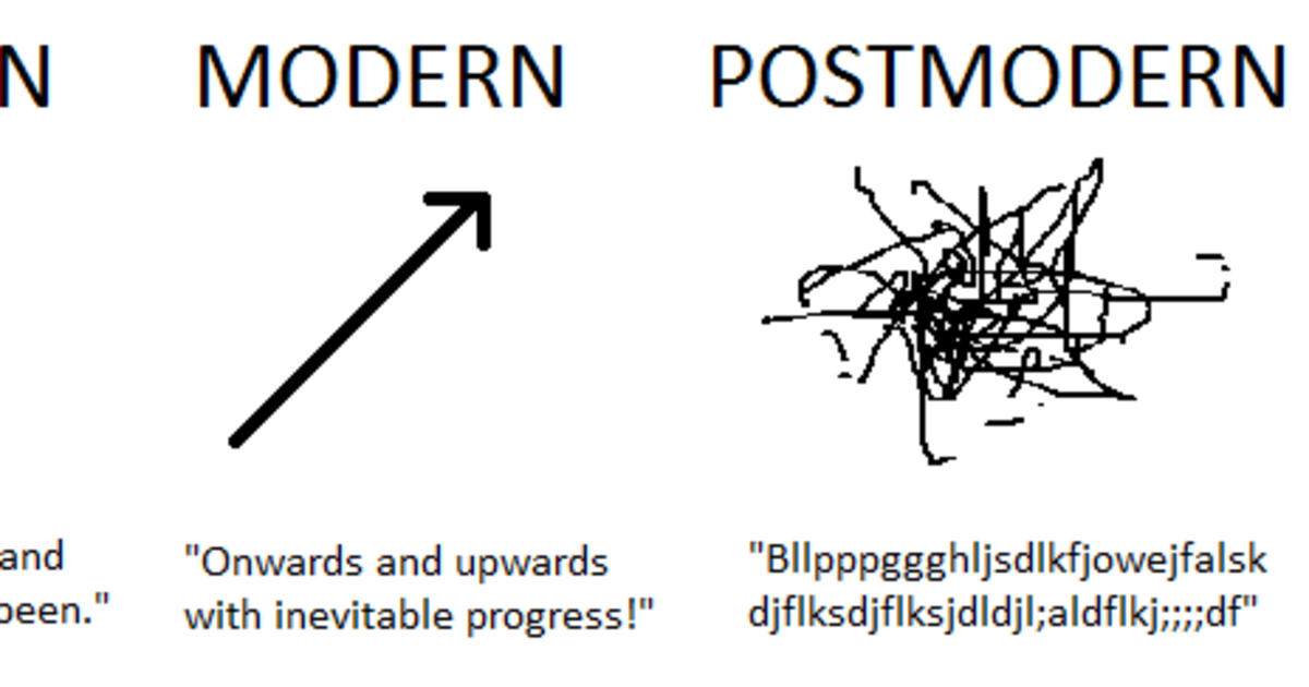 Postmodernism Explained - Owlcation