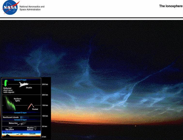 The Ionosphere - Owlcation