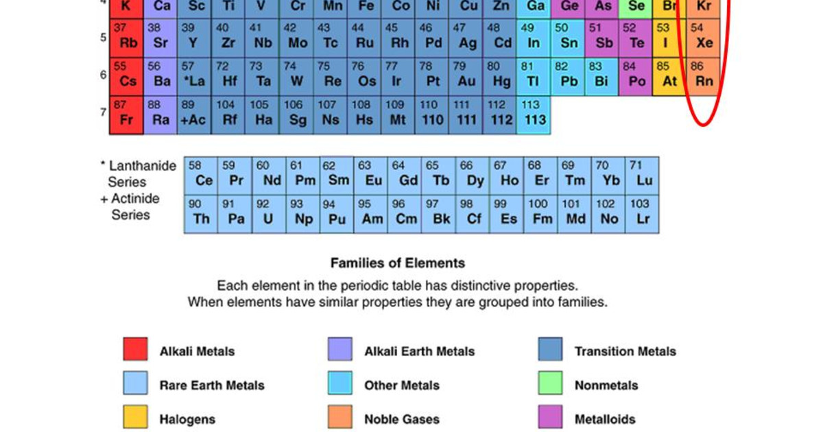 What's so Noble About Noble Gases? - Owlcation
