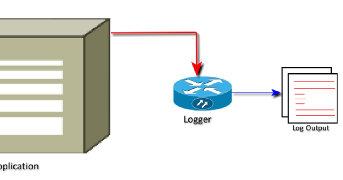 Java Examples: Filehandler and Simpleformatter - Owlcation