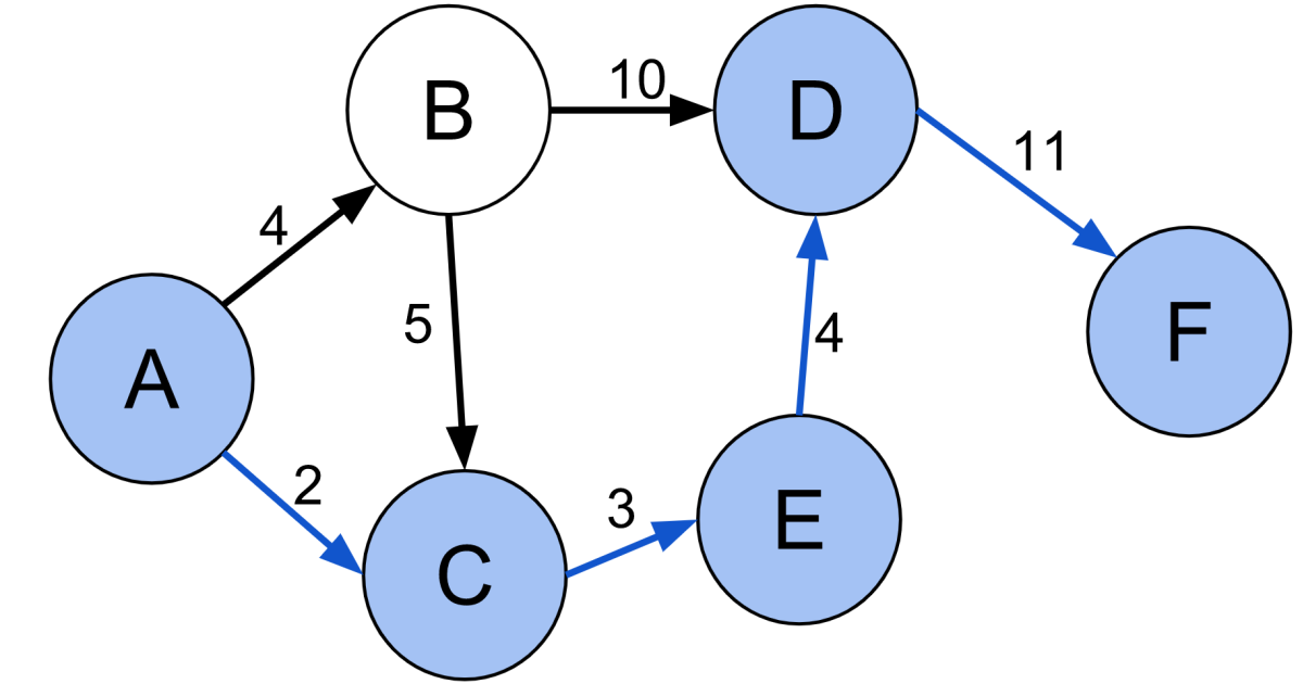 What Is Graph Theory and What Applications Are There? - Owlcation