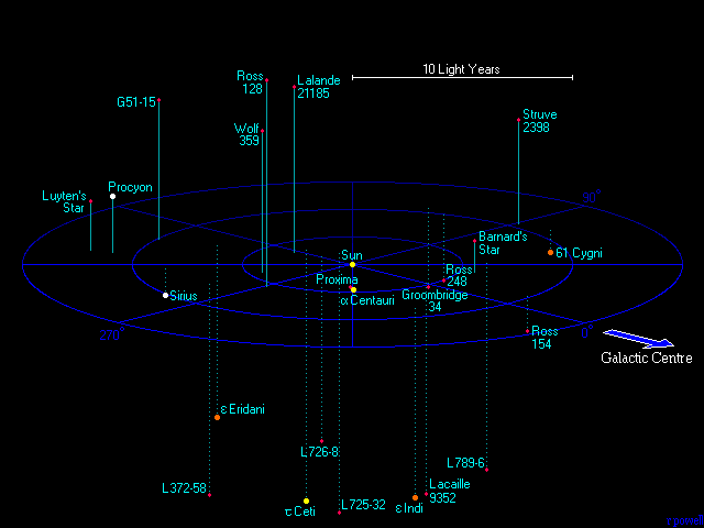 Can the Sirius Star System Support Life? - Owlcation