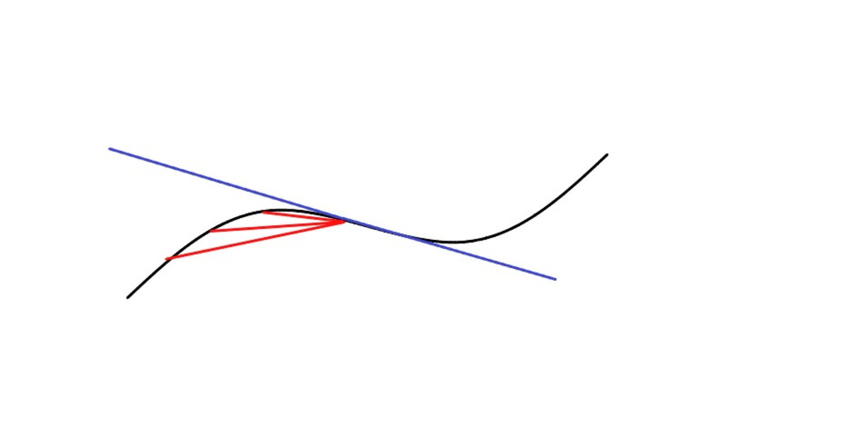 Calculus Made Understandable for All: Derivatives - Owlcation