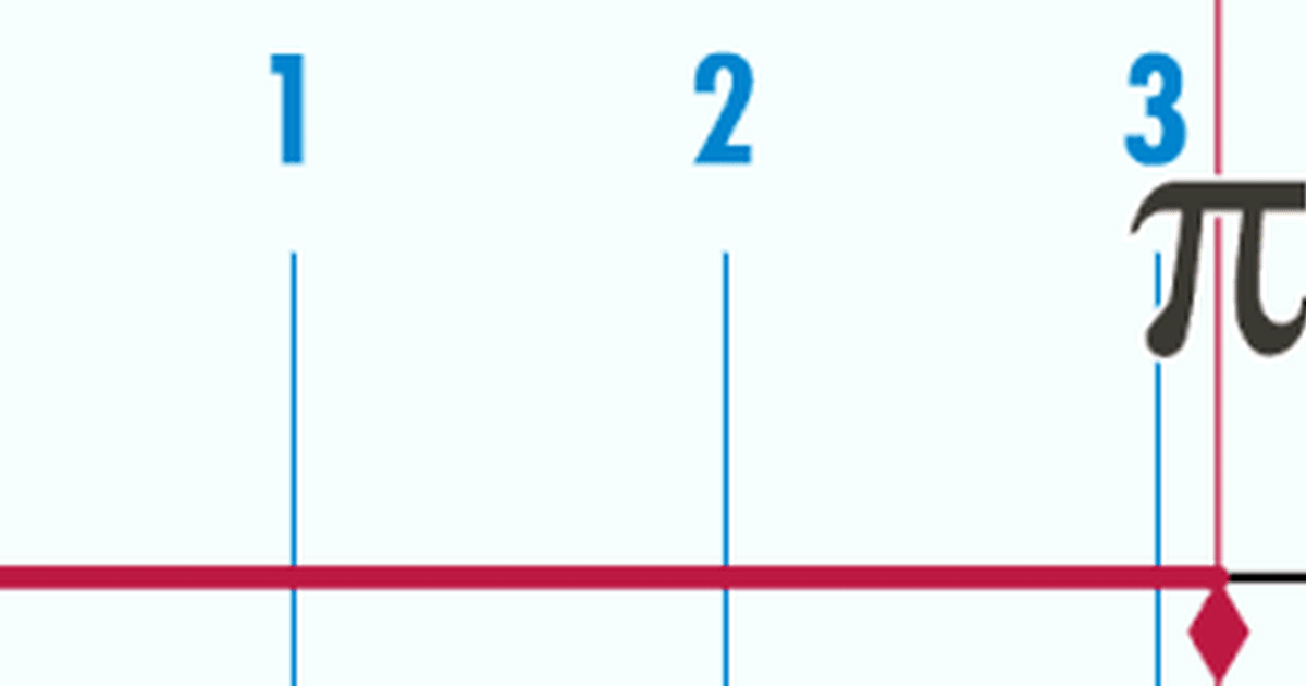 From π to e: Unveiling the Secrets of Famous Mathematical Constants ...