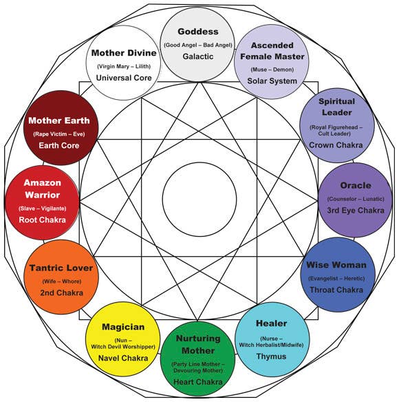 Inside Modern Archetypes: Dissecting the Advocate - Owlcation