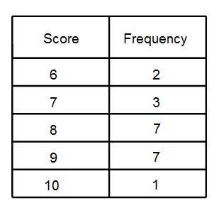 Math - Owlcation