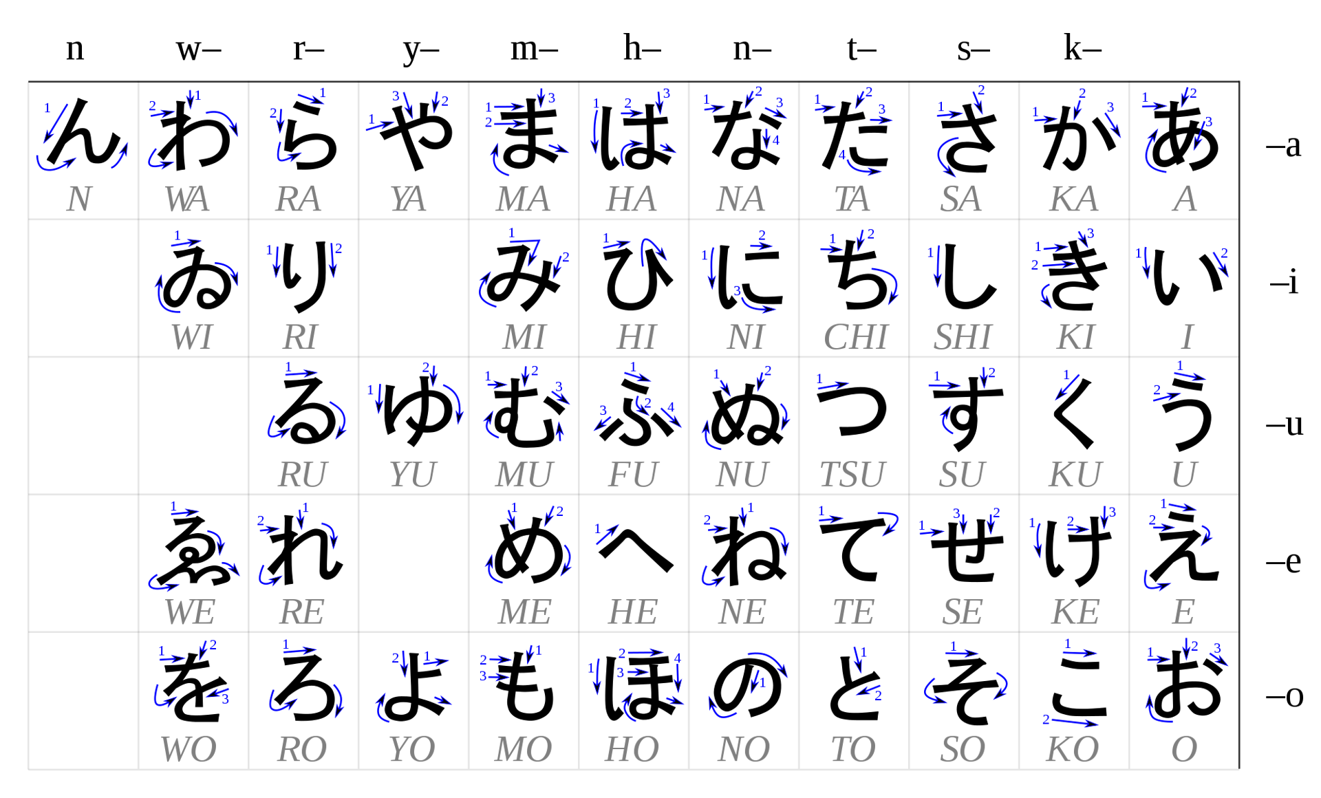 Simple Japanese Agglutination and Verb Conjugation Patterns - Owlcation
