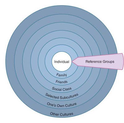 Conformity, Obedience, and Influence in Social Psychology - Owlcation