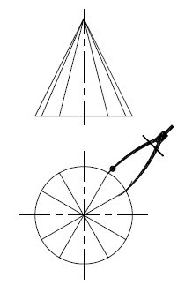 How to Develop a Cone - Owlcation