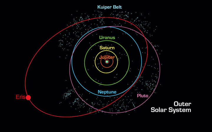 Why Are the Inner and Outer Planets So Different? - Owlcation