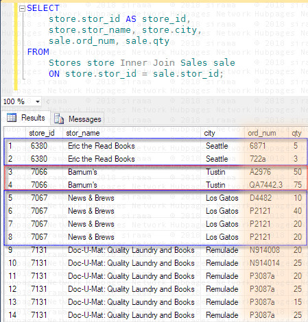 SQL Query Examples for Using "FOR XML RAW" and "FOR XML AUTO" - Owlcation