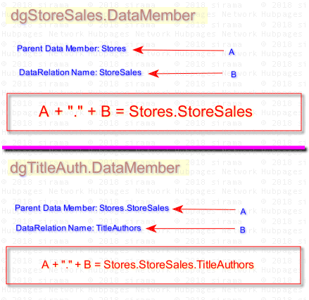 Establish DataTable Relation Using C# Ado.net DataRelation With an ...