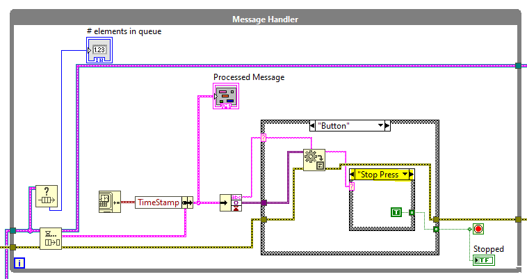 Labview: Using Queues to Control Program Flow & Provide Structure ...
