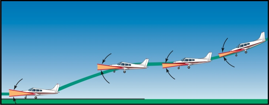 How to Safely Land an Airplane: Common Pilot Errors and Solutions ...