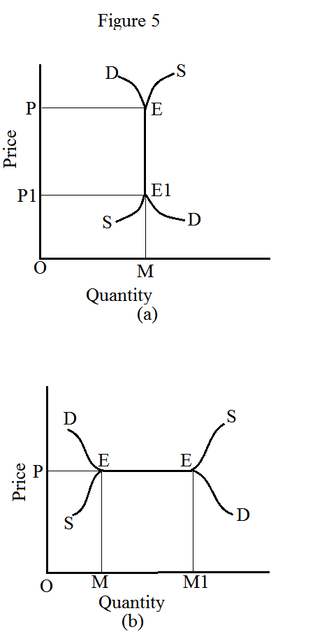 Stable and Unstable Equilibrium - Owlcation