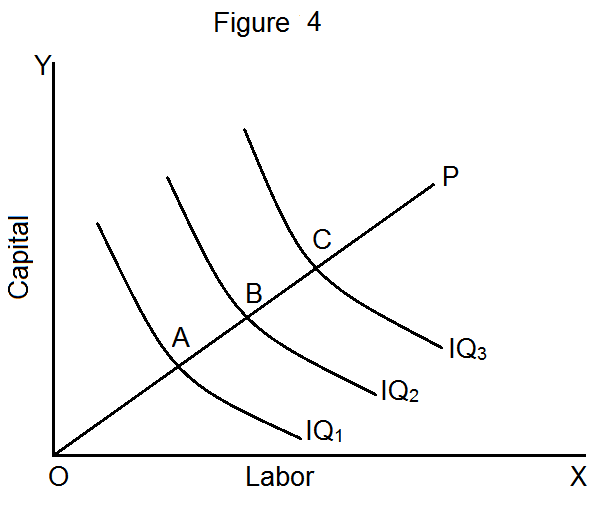 Marginal Rate of Technical Substitution - Owlcation