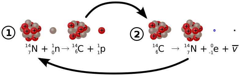 gamma radiation example equation