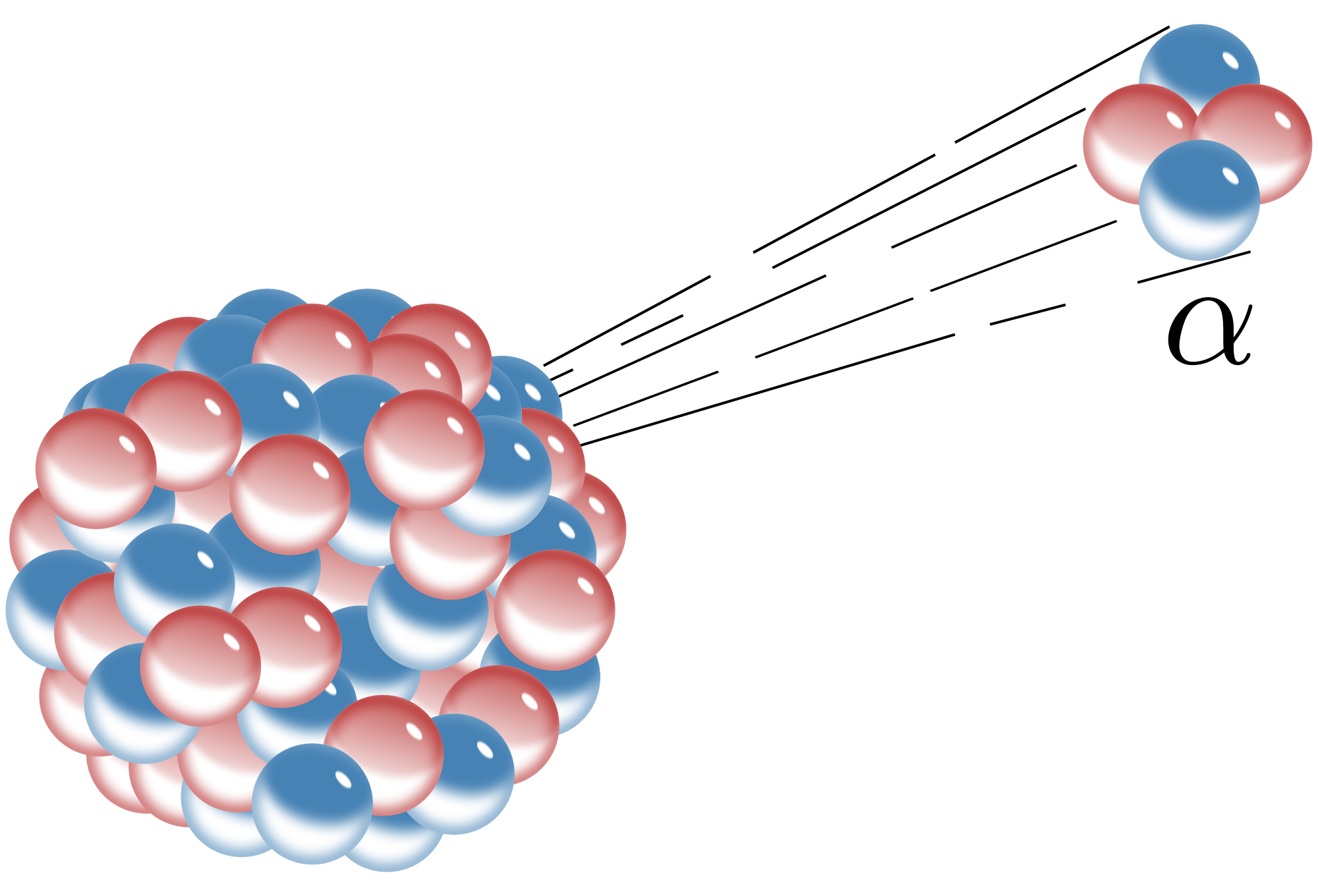 difference between alpha beta and gamma particles