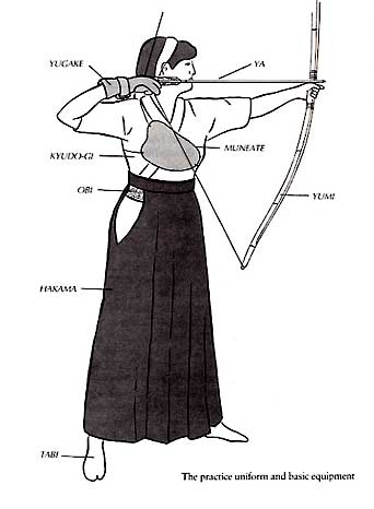Kyudo, Japanese Archery Tradition - Owlcation