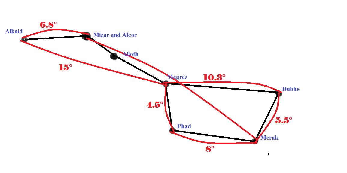 How to Measure the Angular Size of the Big Dipper - Owlcation