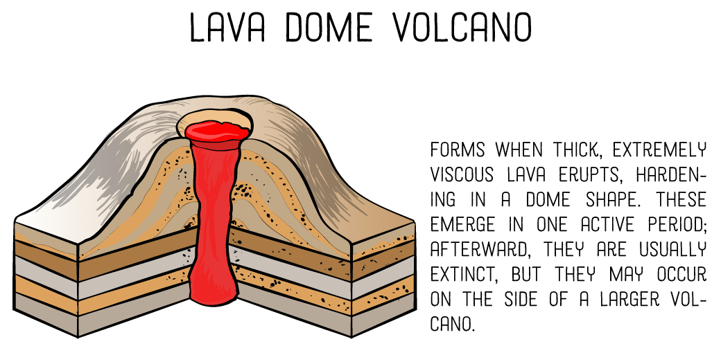 lava dome volcano shape