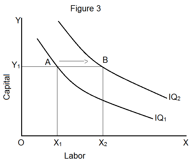Isoquant: Meaning and Properties - Owlcation