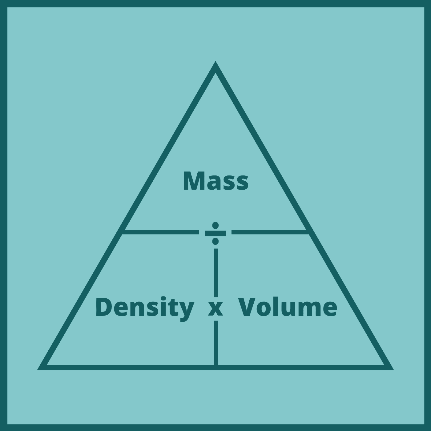 Using the Density-Mass-Volume Triangle to Calculate Density - Owlcation