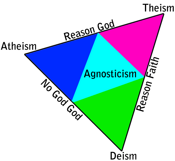 The Definition of Deism - Owlcation