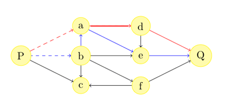 What Is Graph Theory and What Applications Are There? - Owlcation