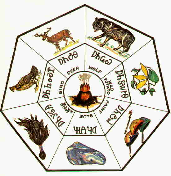 The Seven Clans of the Cherokee - Owlcation