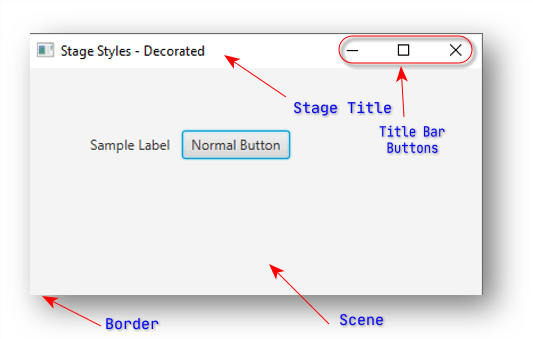 JavaFx Stage Styles - Owlcation
