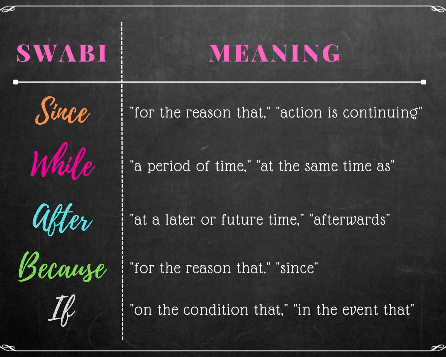 SWABI Conjunctions - Owlcation