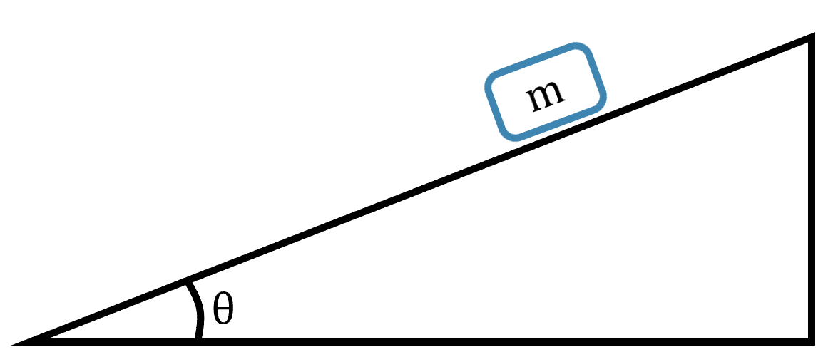 Basic Mechanics: Motion on an Inclined Plane - Owlcation