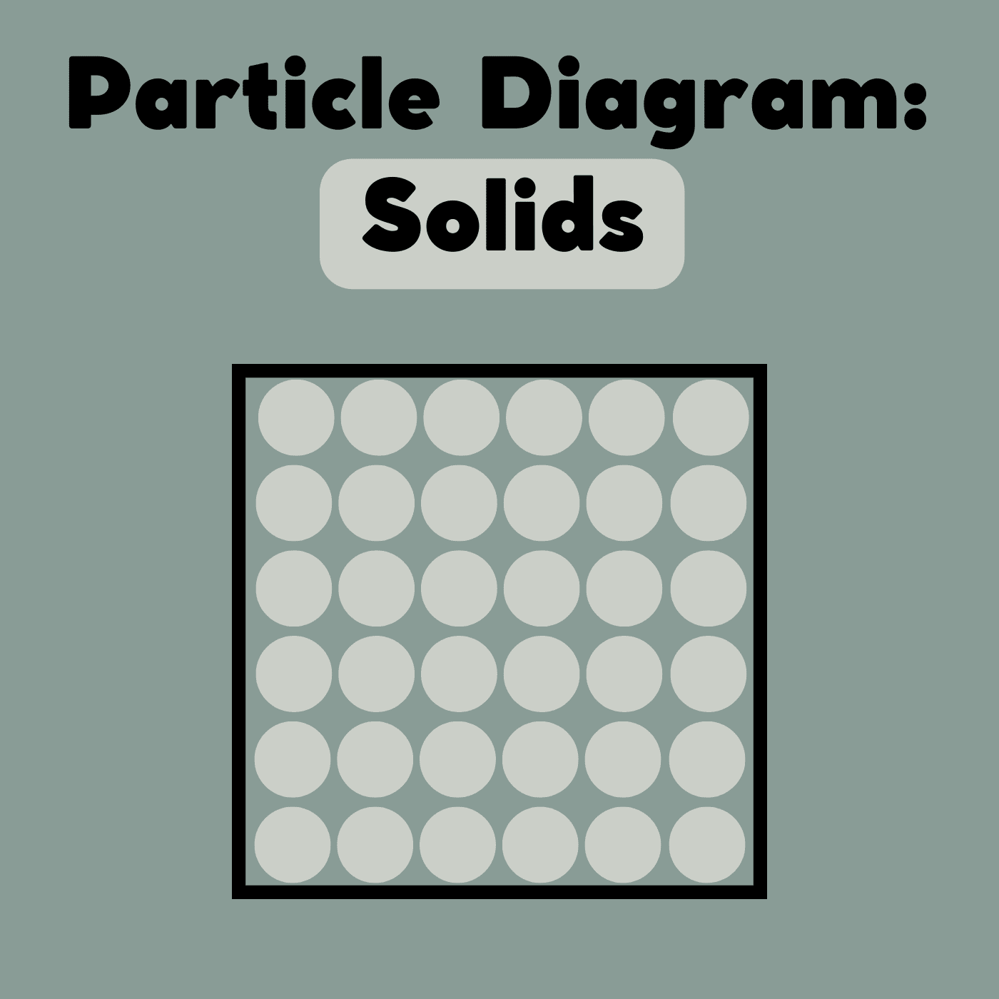 What Is the Particle Model? A Guide to Solids, Liquids and Gases - Owlcation