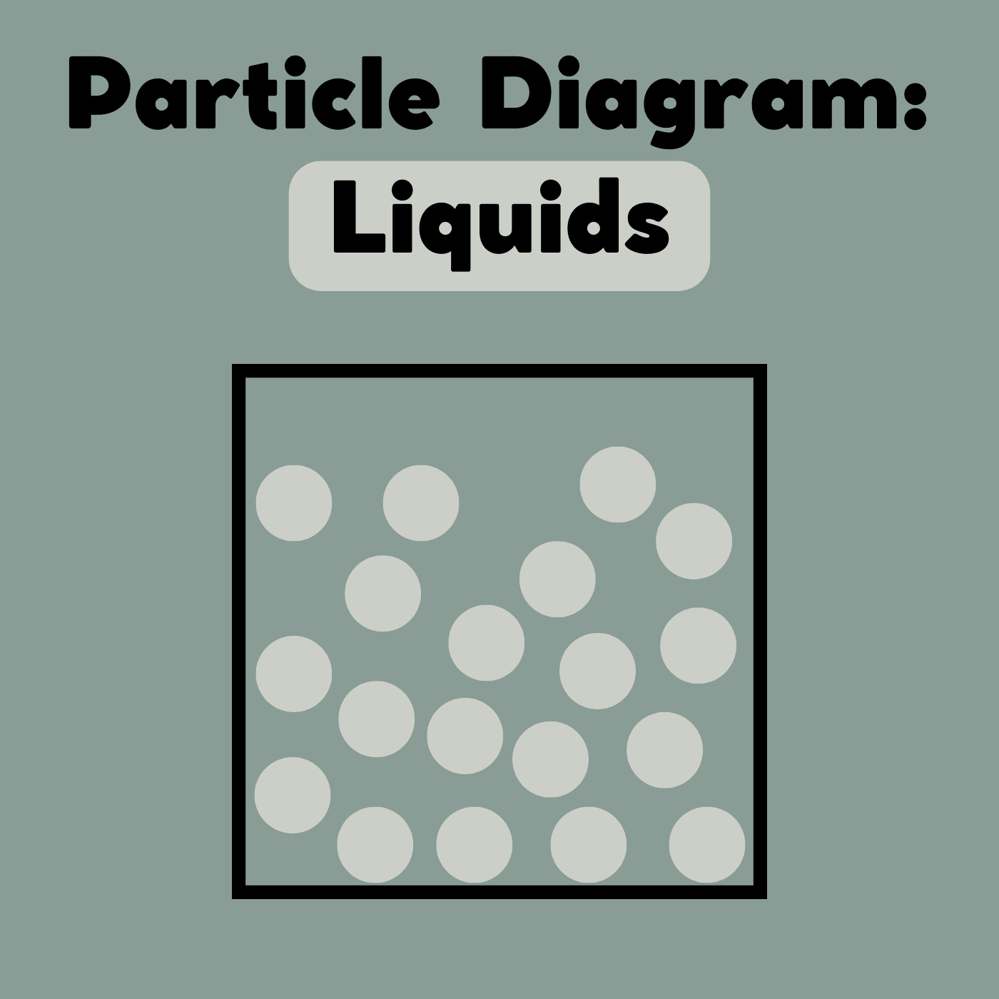 What Is the Particle Model? A Guide to Solids, Liquids and Gases - Owlcation
