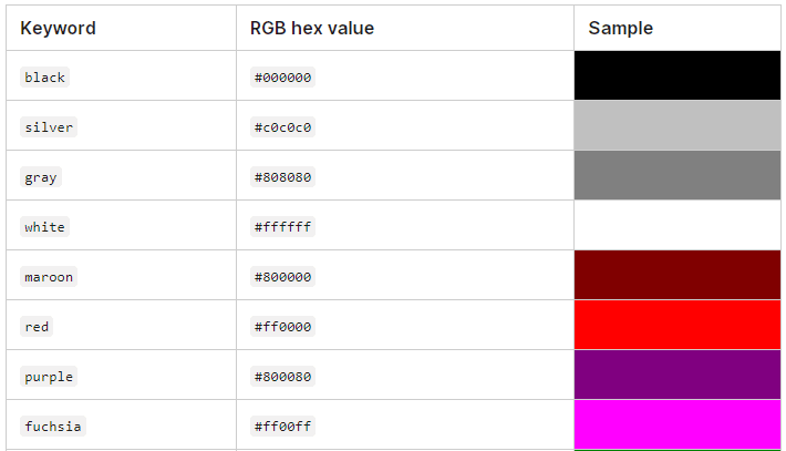 CSS for Technical Writers: Customize Color Palettes of Your HTML5 ...