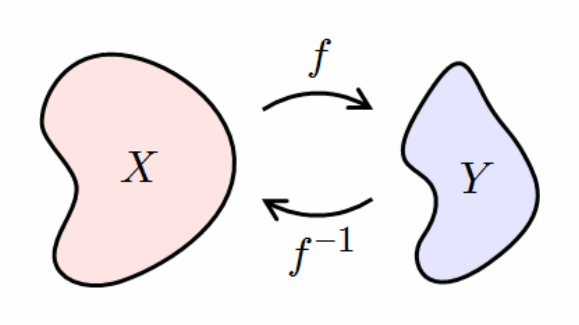 How to Find the Inverse of a Function (With Examples) - Owlcation